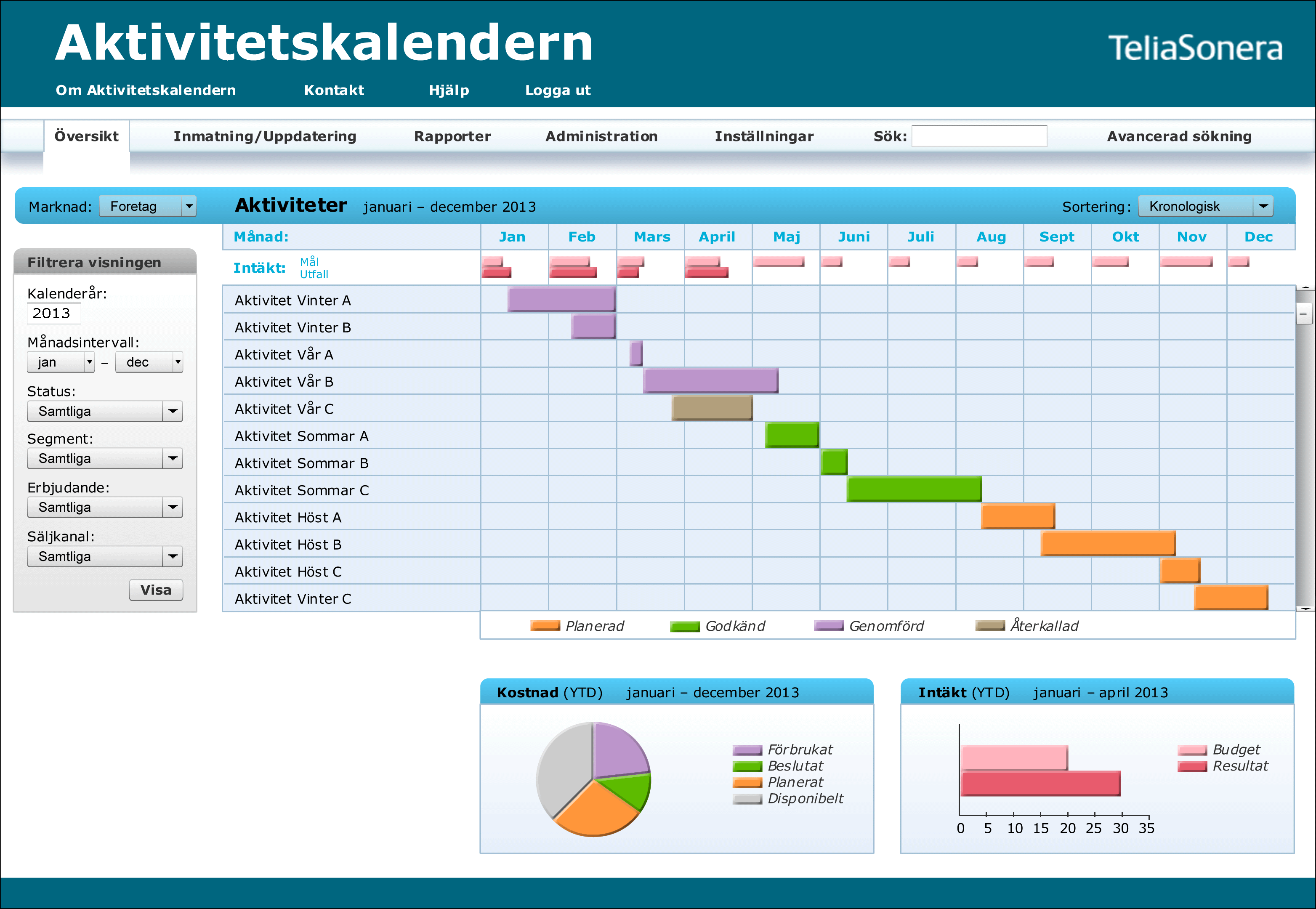 Projekt och uppdrag - Flexibel Media